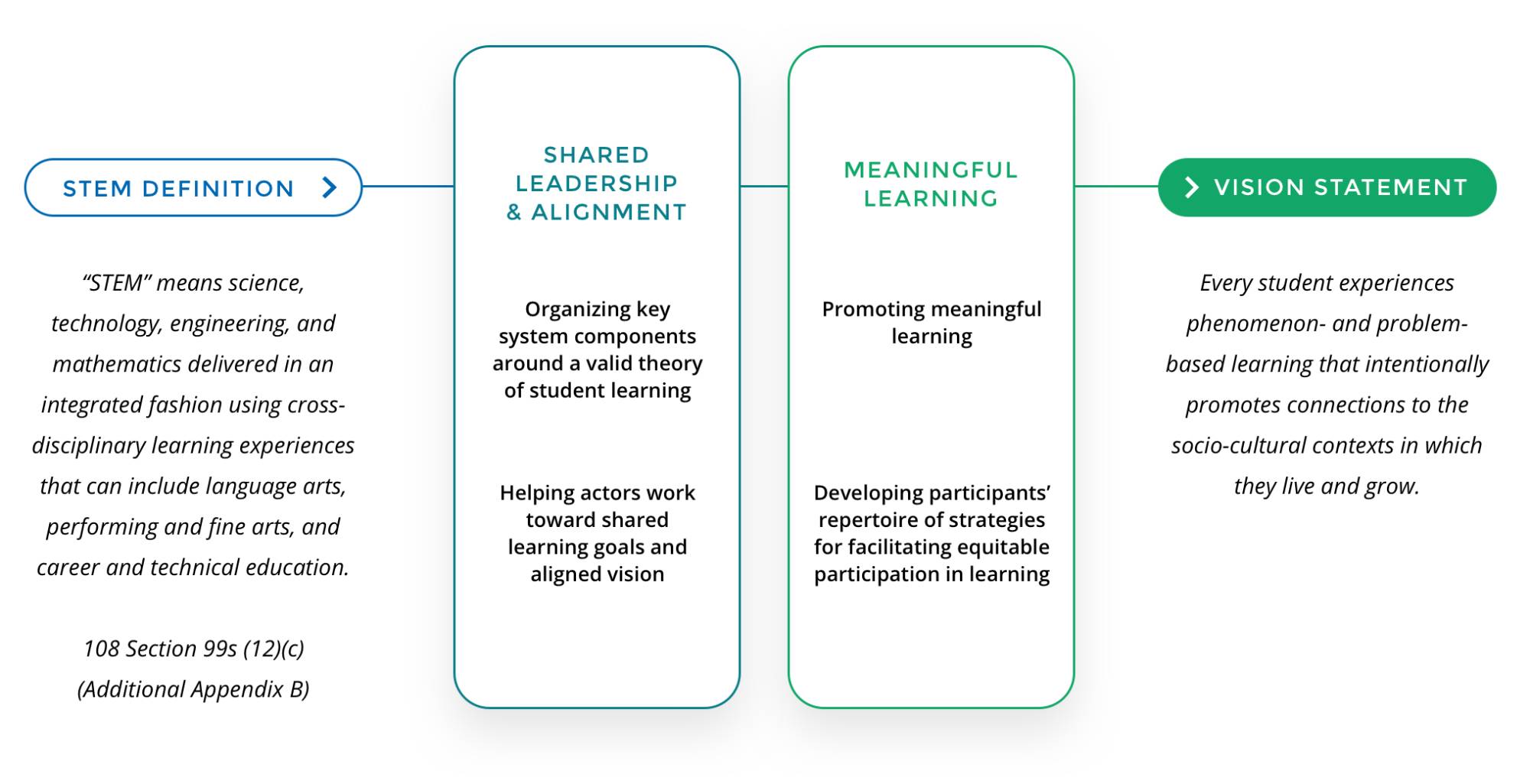 MiSTEM Network - Grand Valley State University